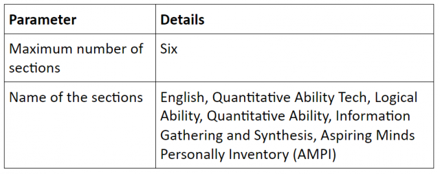 Frequently Asked Questions About The AMCAT Exam frequently-asked-questions-about-the-amcat-exam